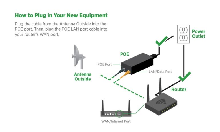 How to Connect Our Equipment – Succeed.Net Knowledgebase